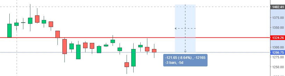 How Do Emcure Pharmaceuticals Shares Look on the Chart? | by Trade ...