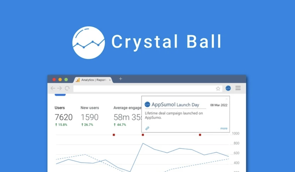 More impact in your marketing strategies with Crystal Ball | by ...