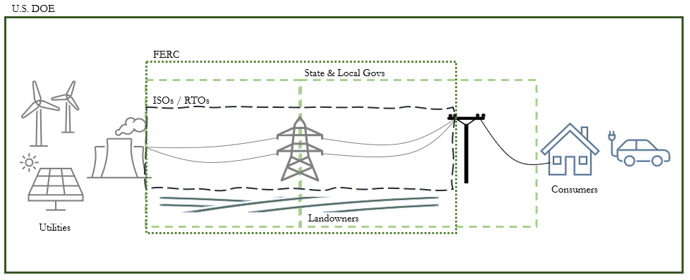 Grid Enhancing Technologies Are a Necessary Solution to the ...