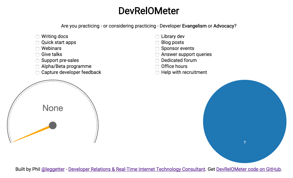 Defining Developer Relations. The number of companies looking to… | by ...