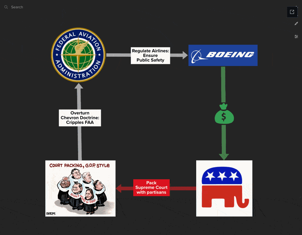 Supreme Court Cripples FAA Undermining Flying Safety | by DemLabs | Medium
