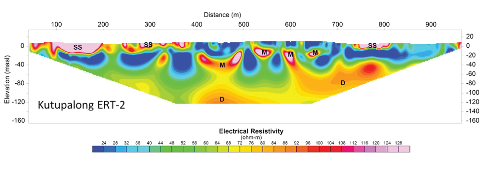 Interpretation of Geophysical Data to Find Groundwater | by Serenity ...