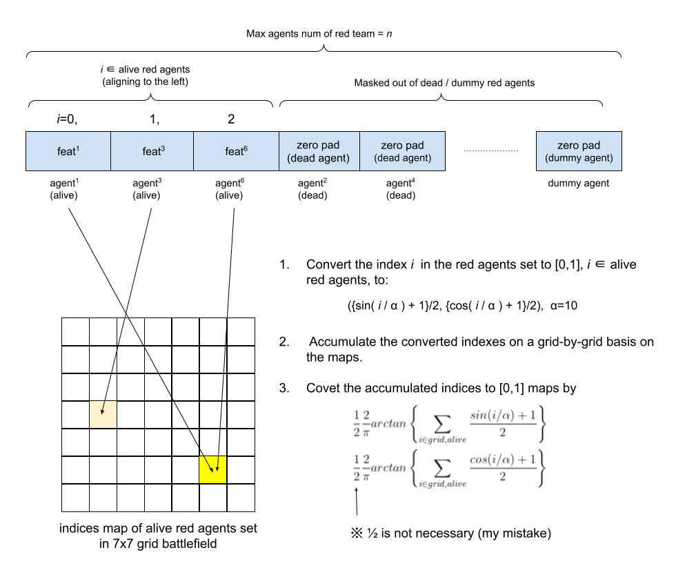 Preliminary Implementation of MARL Transformer — Centralized: QMIX-2 ...