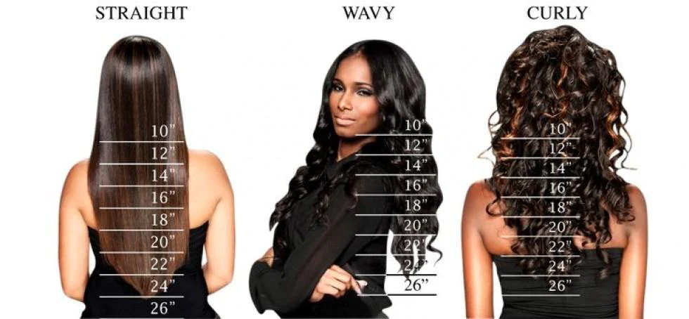 How To Choose The Best Wig Length? | by IHI | Medium