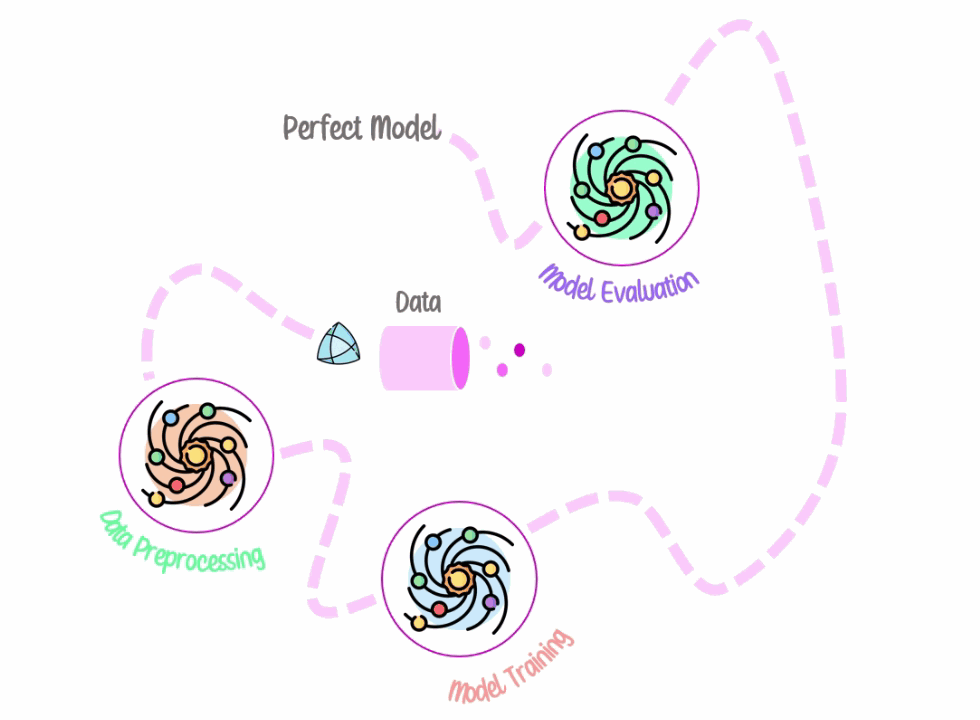 Why do you need to know about Sklearn-Pipeline? | by Mayuresh ...