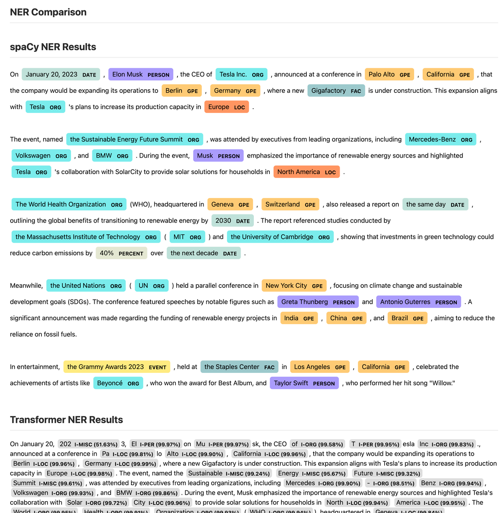 What is Named Entity Recognition (NER) and Why is it used in NLP and ...
