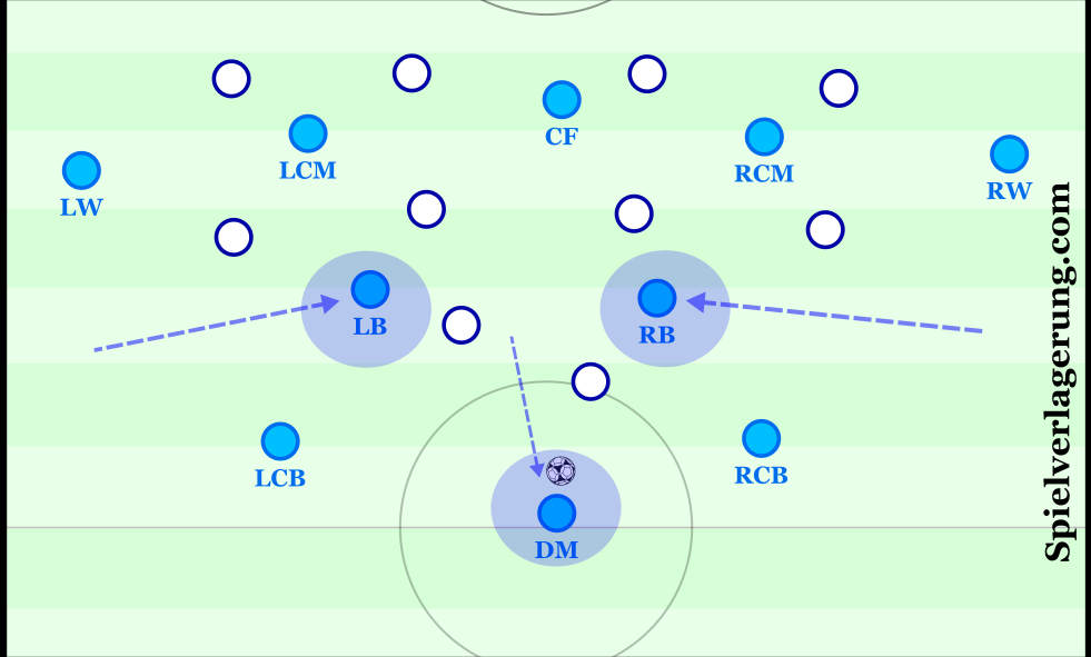Positionism vs Relationism. In 4 out of the last 5 Premier League… | by ...