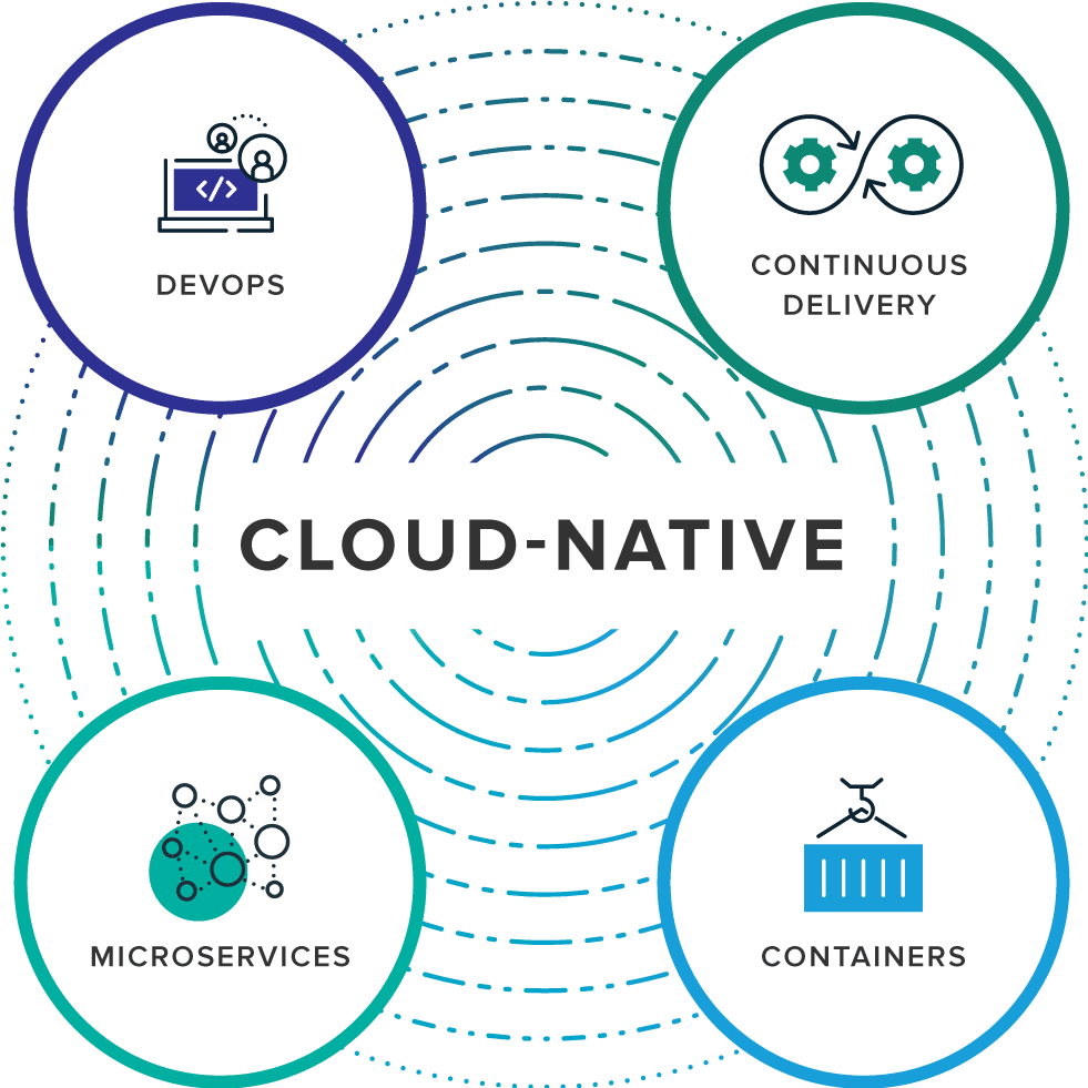 Dominant Designs in Software Engineering: Cloud Native Design Patterns ...