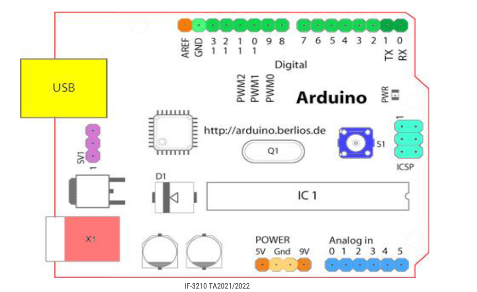 Project 3 Arduino — Earthquake Alarm System | by Saulsayers | Medium