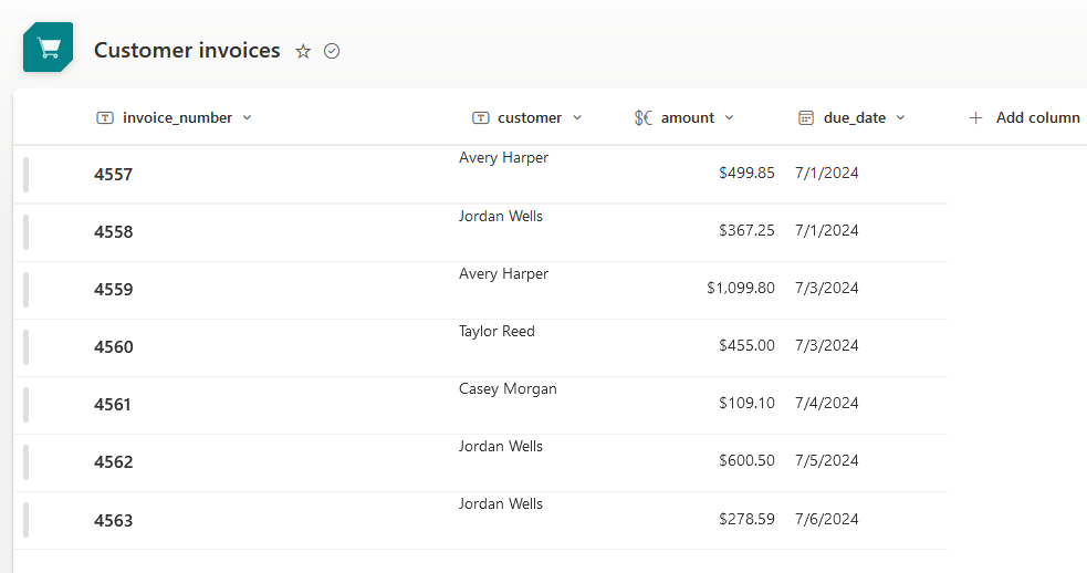 How to group SharePoint List records by column in Power Automate | by ...