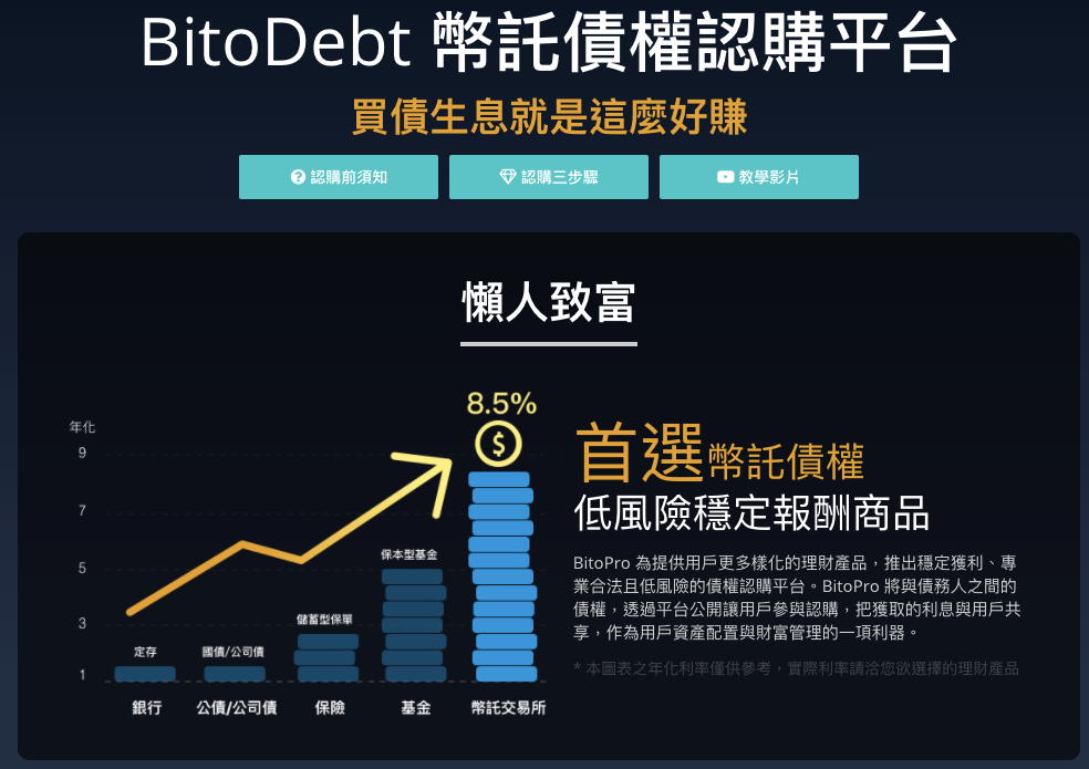 BitoDebt債權認購平台 固定收益 孳息最佳幫手 | BitoGroup