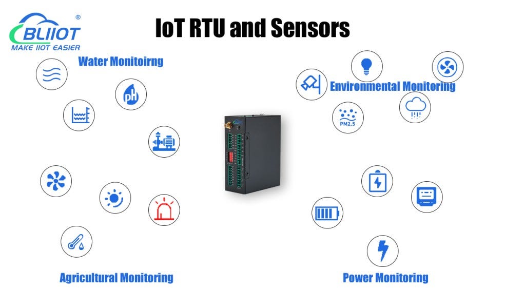 What is IoT RTU and Sensors？ | by Chris Wu | Nov, 2023 | Medium