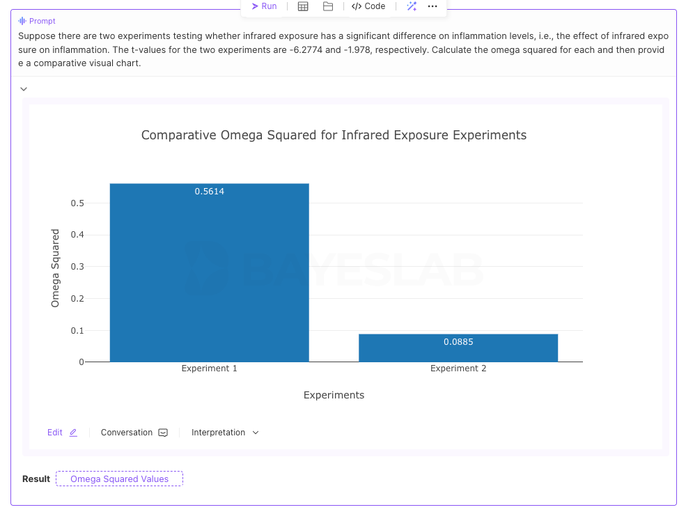 Meta-analysis: Transitioning from Effect Size to Omega Squared (ω2 ...