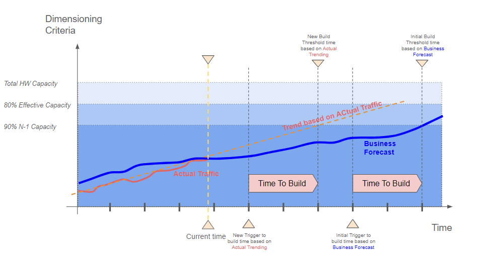End-to-End Network Planning Methodology | by Yann Sendra | Medium