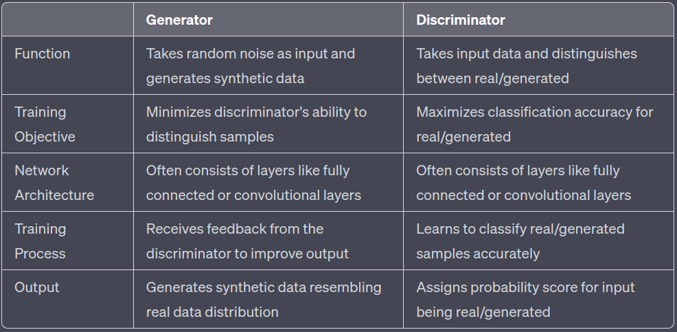 Most Important Interview Questions of Generative Adversarial Network ...