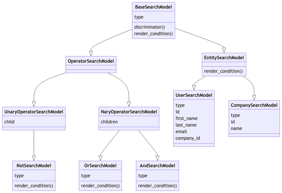 Best Practices for Modern REST APIs in Python, Part 3 of 4 | by Raymond ...