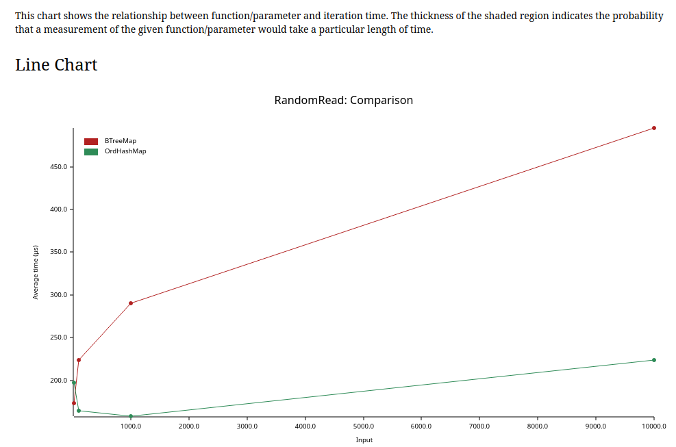 Rust Data Structure Extensions: ds-ext | by Haydn Vestal | CodeX | Aug ...