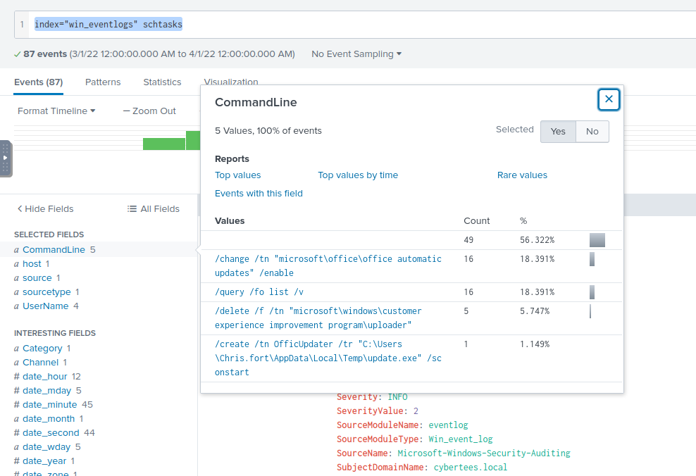 Tryhackme “Benign” walkthrough. Hey everyone! This is my walkthrough… | by Oliver Smeeton | Medium