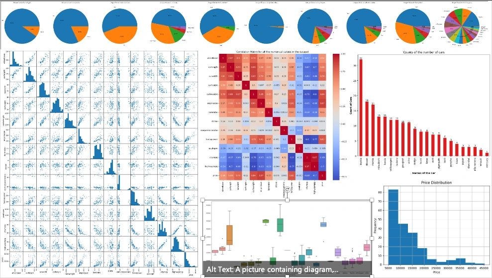 Car Price Prediction Multiple Linear Regression — Kaggle | by ...