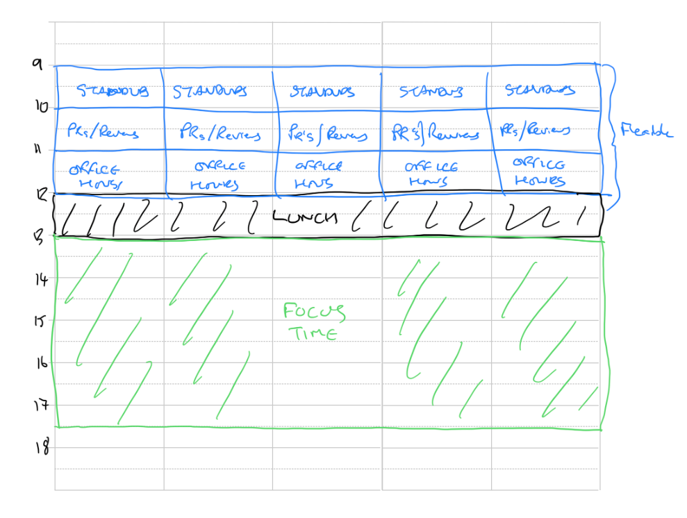 How to create space for your team to focus | by Matt | Accelerated ...