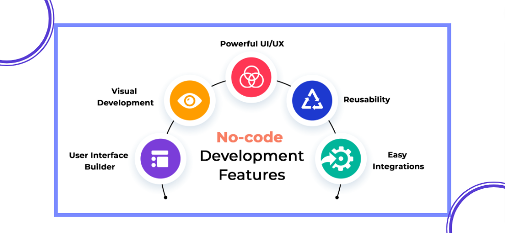 Where Should you use a No-Code Development Platform? | by Gridzy | Medium