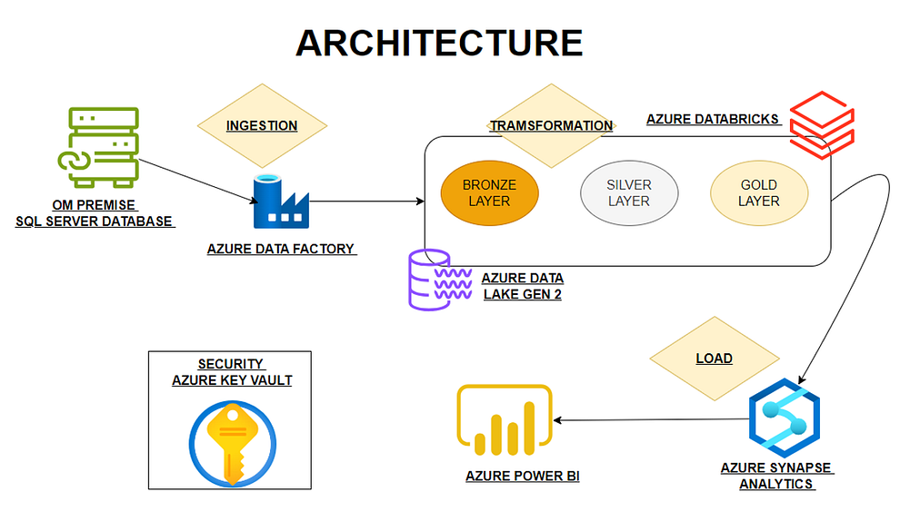 Fast track your Azure Hands on As a Data Engineer with this Guide ...
