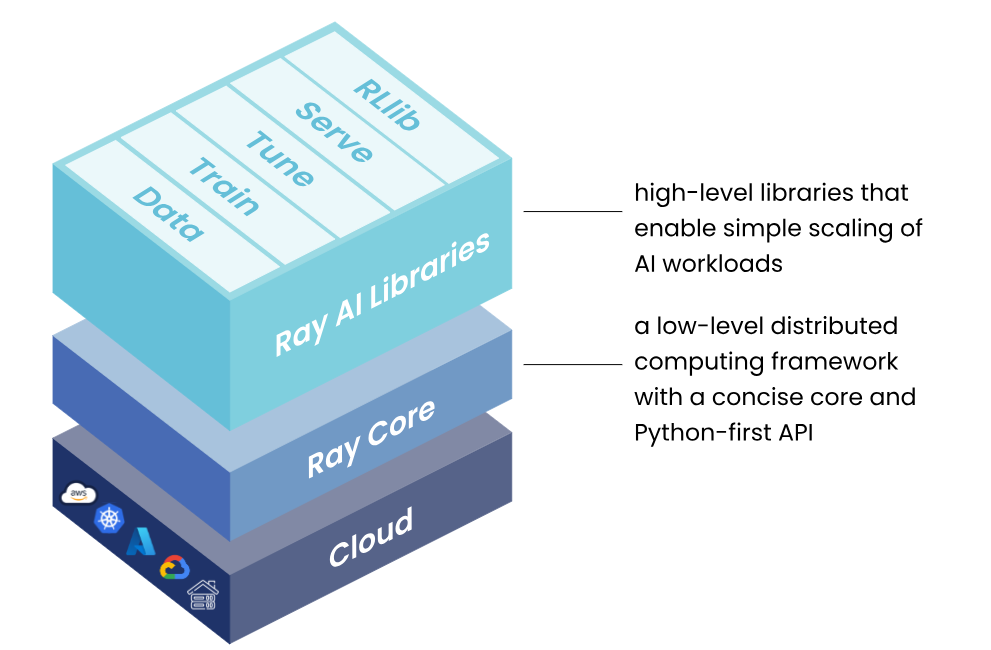 Ray: The Distributed Computing Powerhouse — Can It Shape the Future of ...