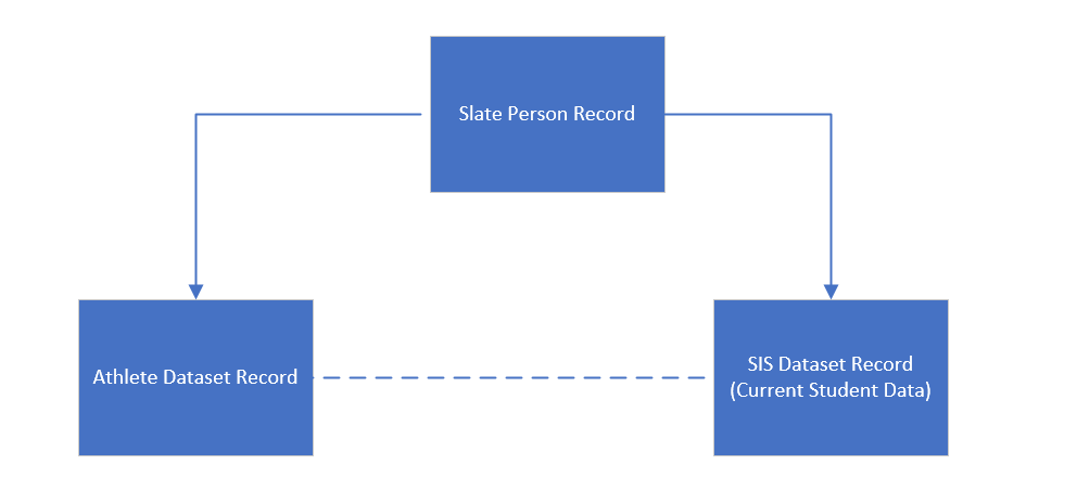 Slate Athletics Compliance Portal: Devlog #1 | by Ruel Gonzales | Apr ...