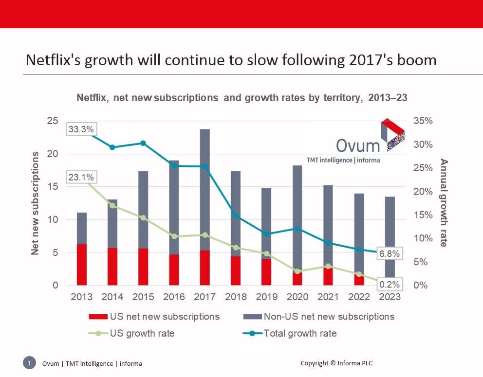 When Netflix runs out of steam. Sooner or later, Netflix will need to ...