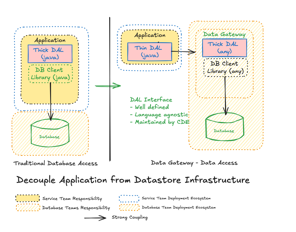A Decade at Netflix: Reflections on Building and Scaling a Global ...
