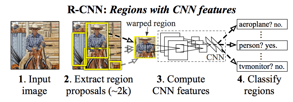 Representation Learning Breakthroughs Every ML Engineer Should Know ...