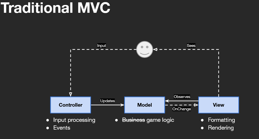 Model View Controller Family. MVC, MVP, MVVM whats the difference. | by ...