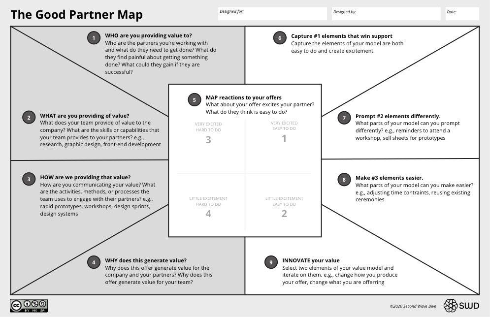 The Good Partner Map. Understanding and improving… | by Jason Mesut ...
