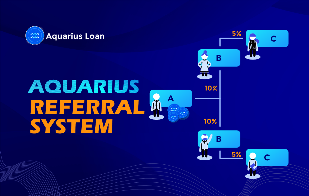 Unlock Rewards with the Aquarius Referral System | by Aquarius Loan | Medium