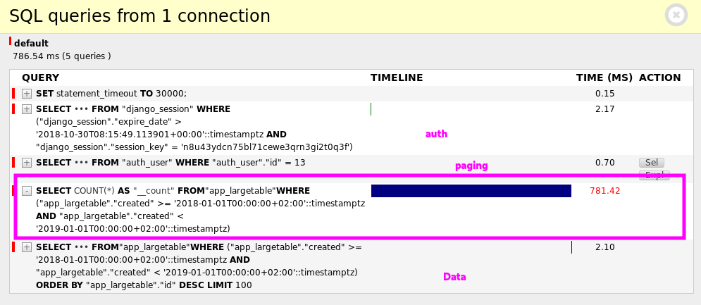 Optimizing Django Admin Paginator | by Haki Benita | Medium
