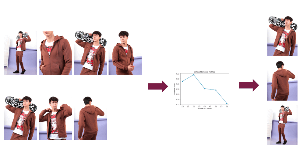 Enhancing Visual Appeal: Using ML to identify diverse images to elevate ...