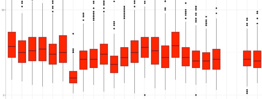 Preparing and tidying up data for R | by Paolo Bianchini | Dev Genius