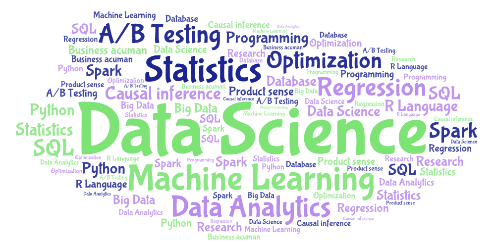 My First Data Science Project. Why am I writing the post | by Pan Wu ... My First Data Science Project. Why am I writing the post | by Pan Wu ...