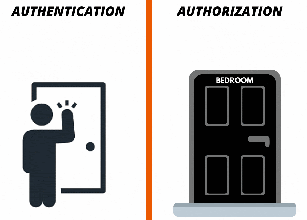 Authentication vs. Authorization: What’s the Difference? | by Isurika ...