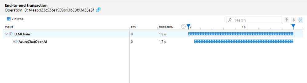 Tracing LangChain Code on Azure with OpenTelemetry and Application Insights | by Manoranjan ...