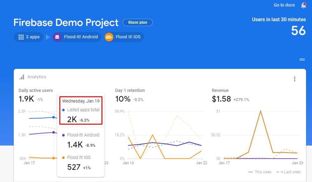 Firebase for Software Product Managers — Part 2 | by Muhammad Rashed ...