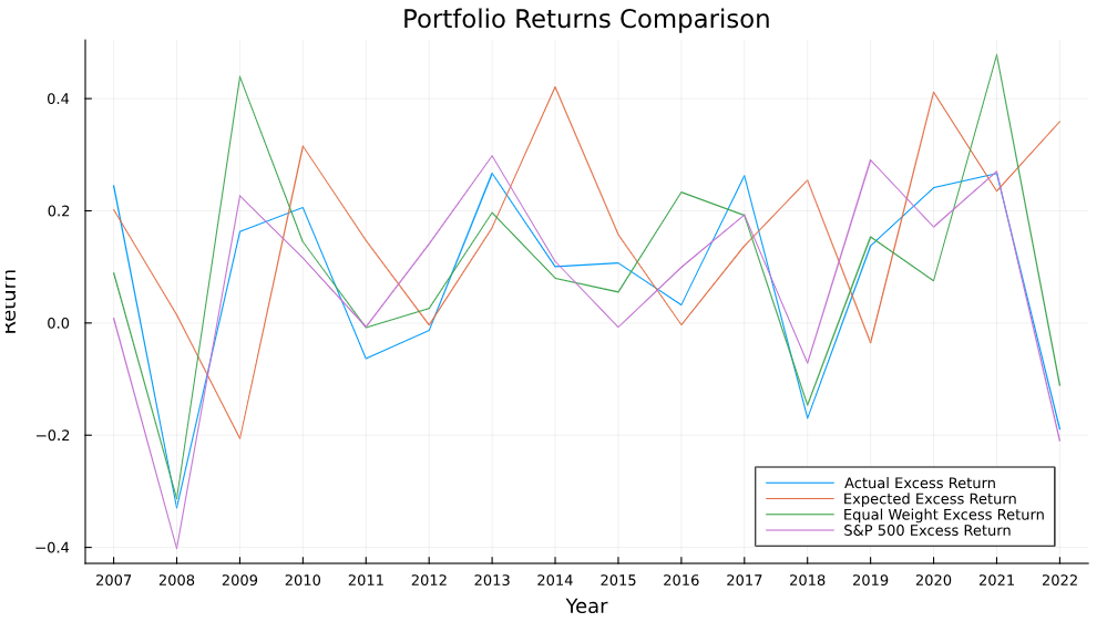 Dynamic Portfolio Optimization Trading Strategy | by Richardg | Apr ...