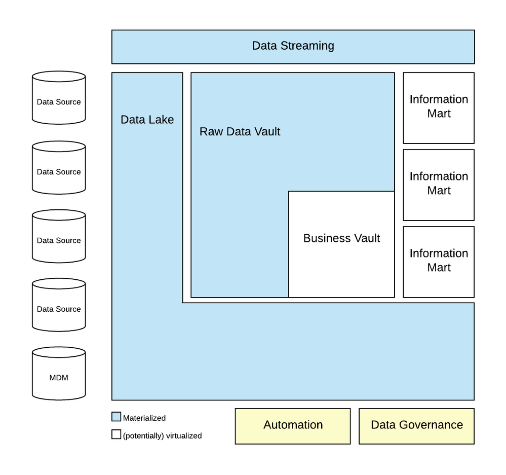 Beyond Claims: Optimizing Insurance Operations with a Granular Data ...