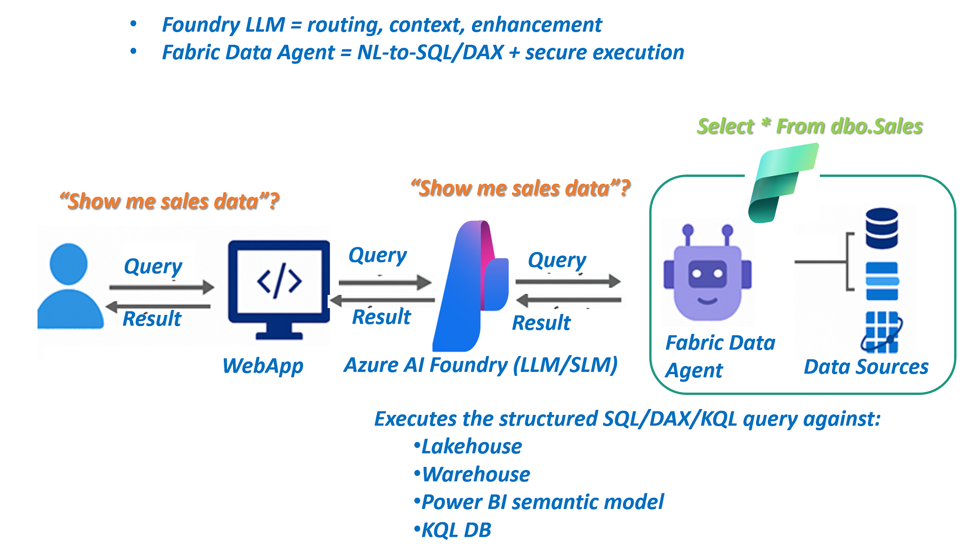 Fabric Cost Analysis Explained: Bringing Clarity to Microsoft Fabric Costs - SQLyard