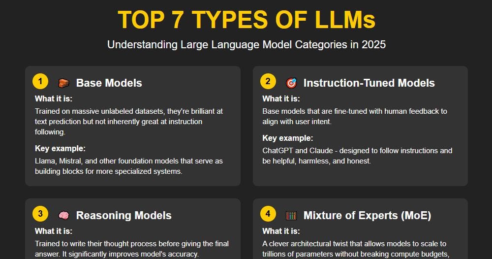 7 Types of Large Language Models (LLMs) | by Rohit Aggarwal | MAdAiLab ...