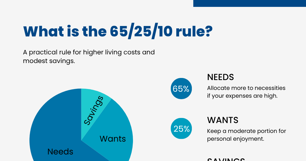 What is the 65/25/10 Rule? | Medium