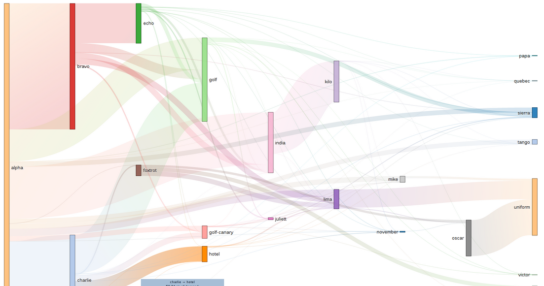 A Microscope on Microservices. quick, actionable insight for a… | by ...