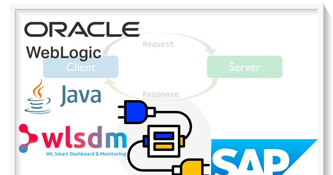 How to Monitor SAP System Connection Health and Create Alert Mechanism? | by WLSDM for WebLogic ...
