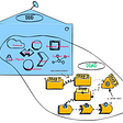 MuleSoft Misses the Mark with Anypoint Service Mesh | by David Mooter ...
