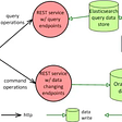 Modelling Reactive Systems with Event Storming and Domain-Driven Design | by Kevin Webber ...